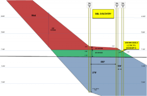 Energy Assets - Grand Gulf Energy
