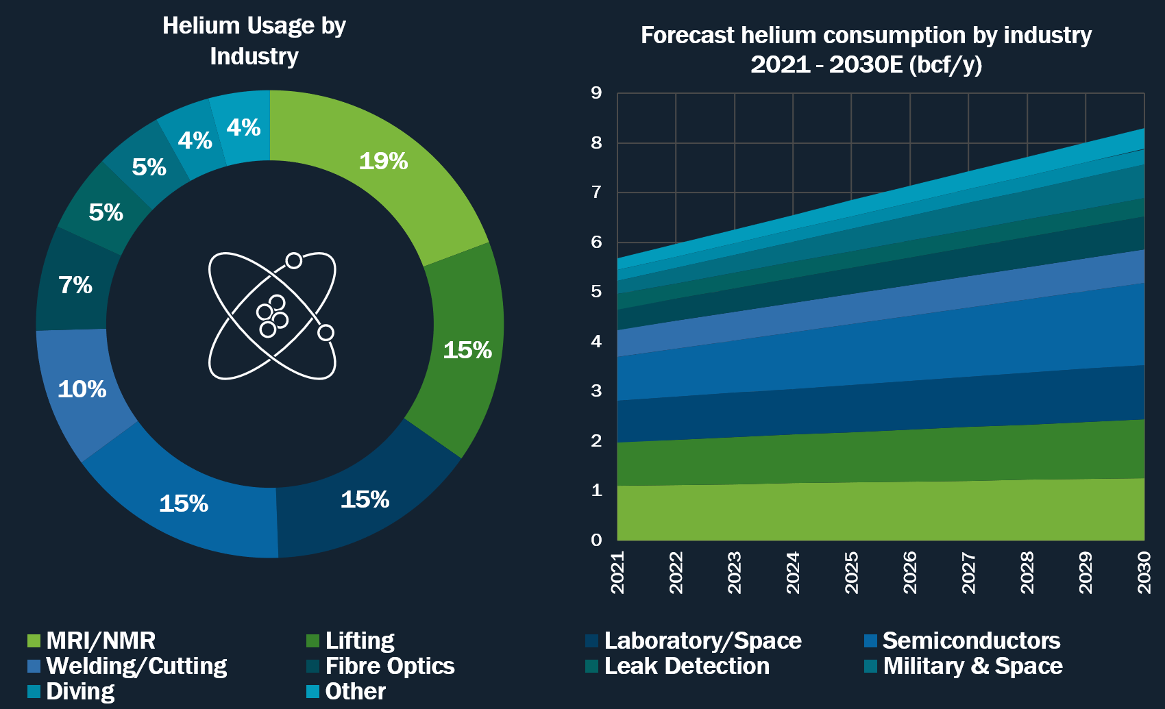 About Helium - Grand Gulf Energy